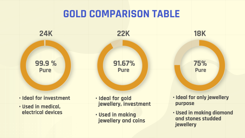 Gold purity check whats the difference between 24k 22k and 18k gold ...