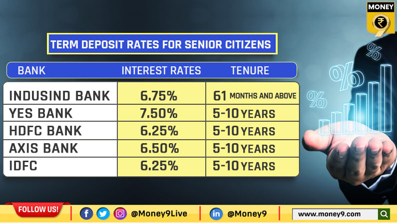 Fixed deposits these banks are offering up to 7 5 interest to senior citizens | These banks are ...