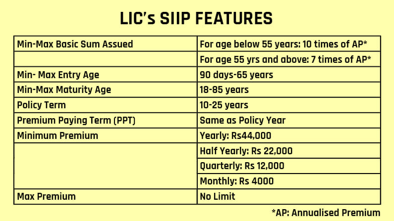 Lics siip this unit linked policy will pay you 70 lakh on maturity ...