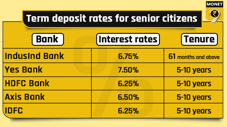 Senior citizen fd rates heres what hdfc bank axis bank and yes bank are ...