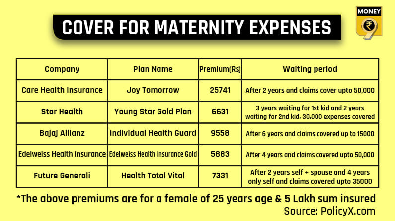 Insurance cover for maternity expenses heres what all is included and ...