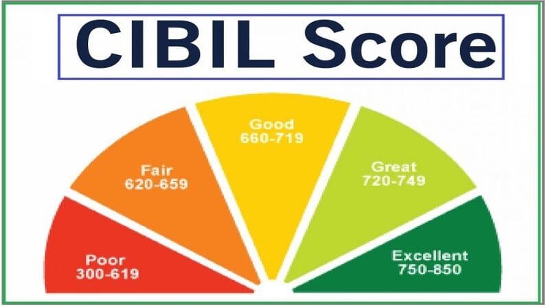 Credit score and cibil score know the difference | Credit score and ...